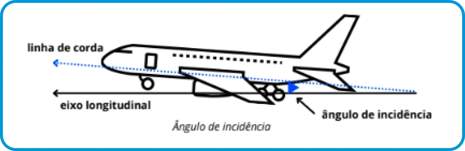 Teoria de Voo Aerodinamica – conteudos.eadaviacaocivil.com