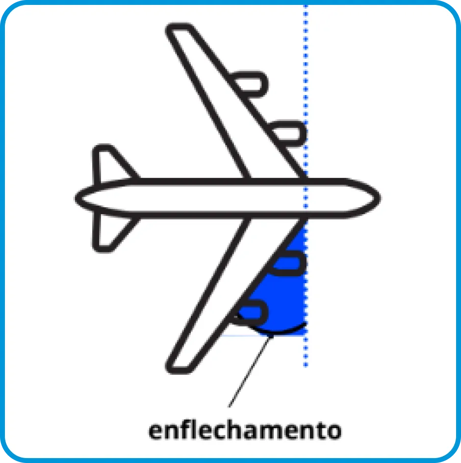 Teoria de Voo Aerodinamica – conteudos.eadaviacaocivil.com